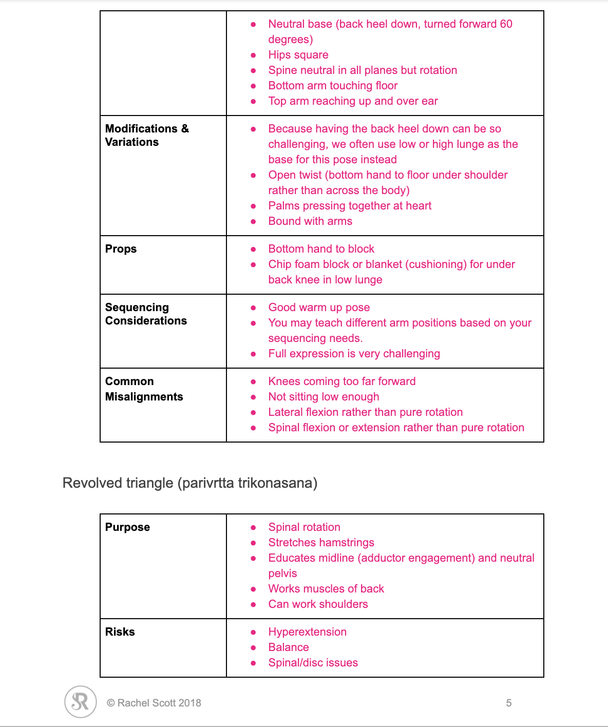 Asana Labs | Lesson Plans for Yoga Teacher Trainers