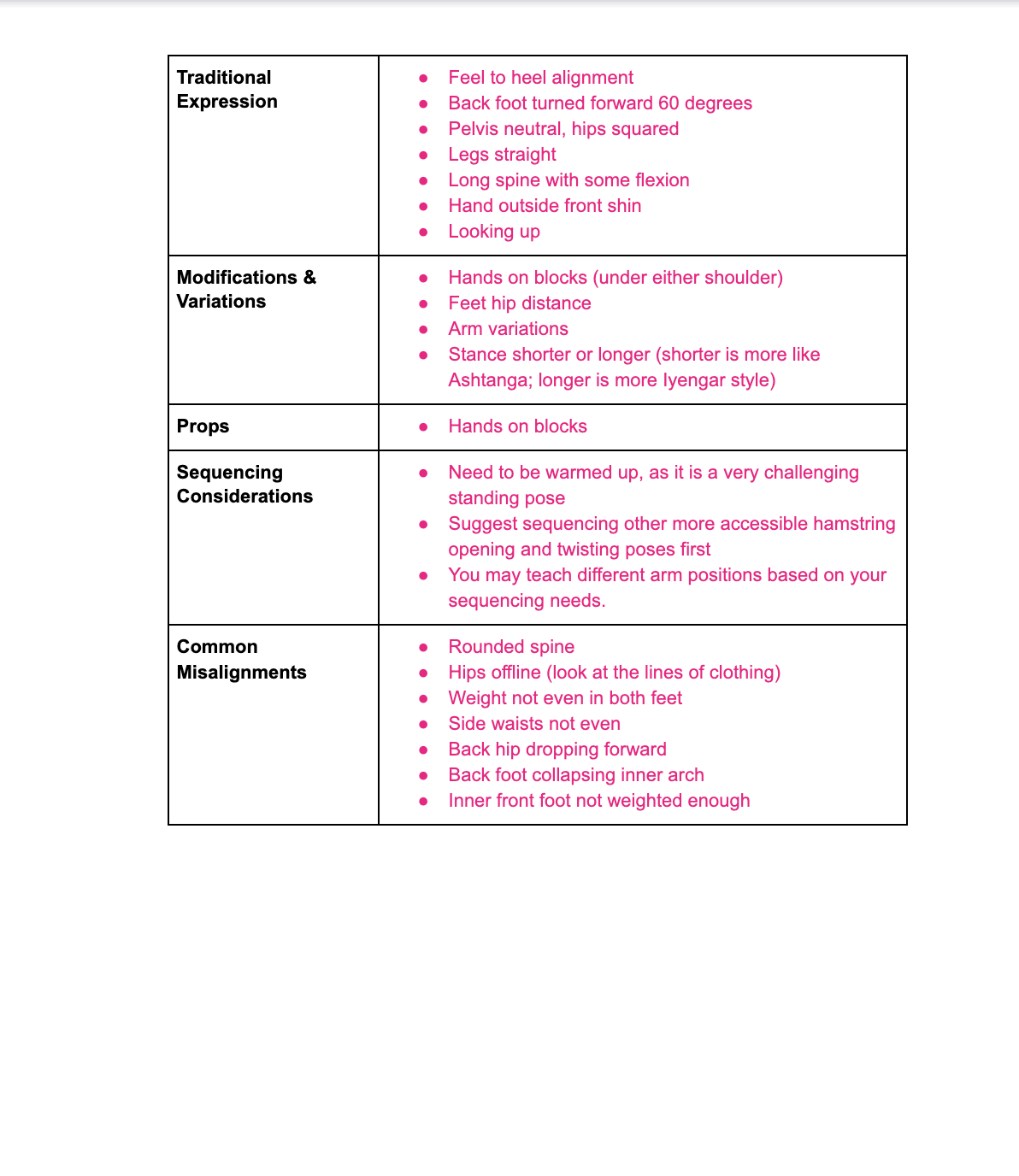 Asana Labs | Lesson Plans for Yoga Teacher Trainers